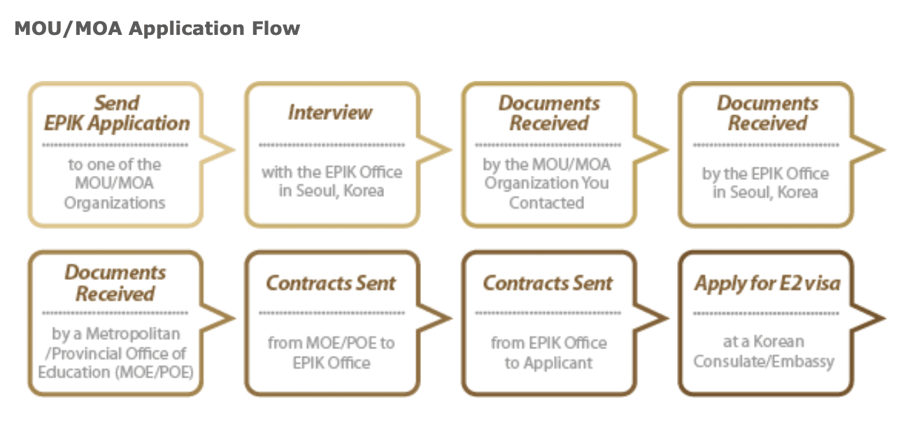 How To Apply For EPIK Korea 2025 | EPIK Application Guide