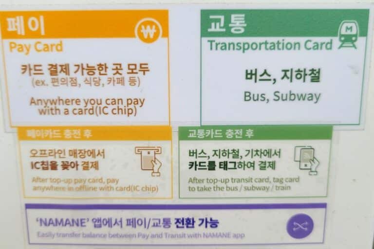 T-Money Card Korea 2023: Where To Buy T-Money | How To Use