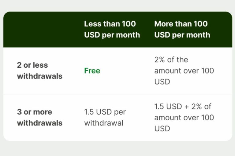 How To Use The Wise Card In Korea For Travel Money And Cash