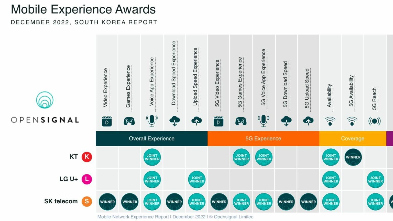 4G SK SIM Card Review: The Best Korean SIM For Tourists 2025