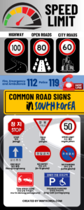 Driving in Korea for Foreigners: Comprehensive Guide 2025
