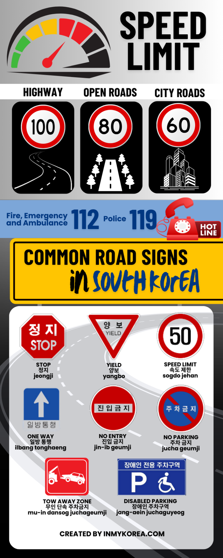 Driving in Korea for Foreigners: Comprehensive Guide 2025